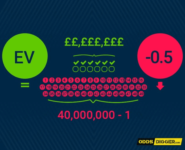 Cash-Out Betting Explained: Why Bookmakers Offer Less Value